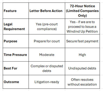 Letter Before Action - v - 72 Hour Notice - Lane & Co. Solicitors